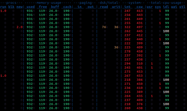 Linux Dstat Command Monitor Linux Performance And Resource Usage Linuxtect