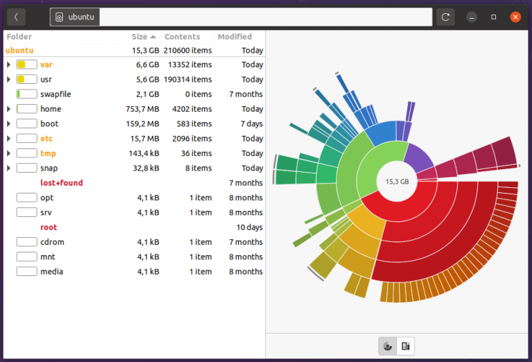 How To Check Free and Used Disk Space In Ubuntu? – LinuxTect