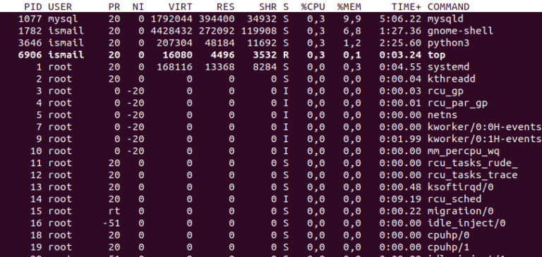 Linux Top Command Columns And Explanations Linuxtect